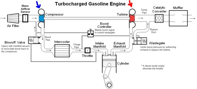 How To Drive a Turbocharged Car, Such as a Honda CR-V – Economist ...