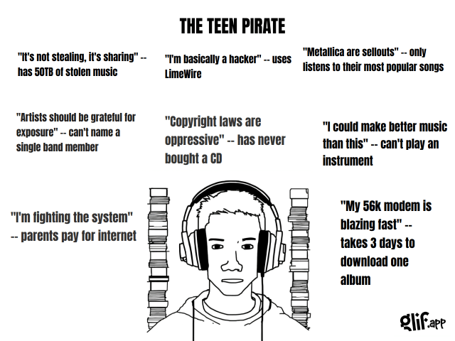 Meme Word Generator How It Started Vs How It's Going Meme Template