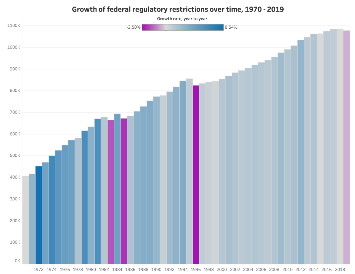 Goodbye, Chevron – Economist Writing Every Day