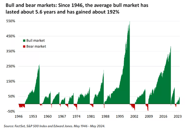 The Bulls Speak: Reasons Why Stocks Will Keep Going Up – Economist ...