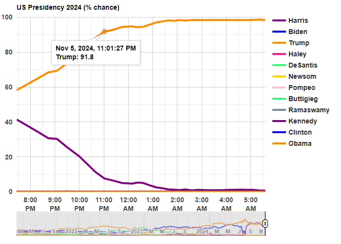 Economist Writing Every Day