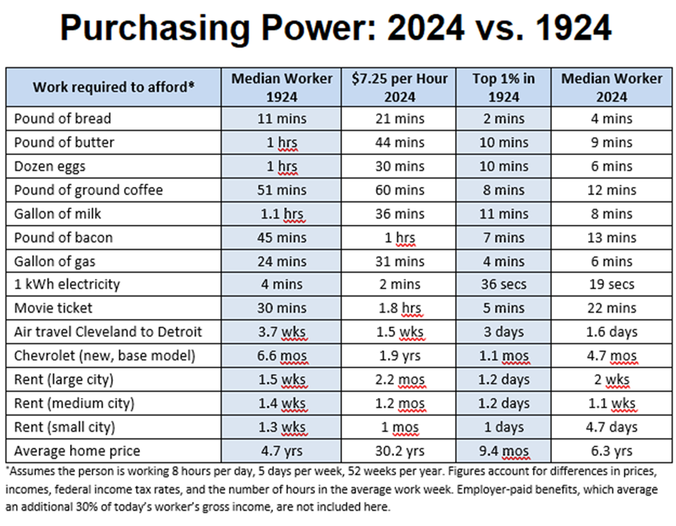 Economist Writing Every Day