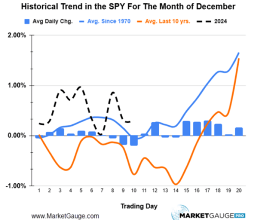 Ho Ho Ho – – It’s Time for the Annual Santa Claus Stock Rally ...