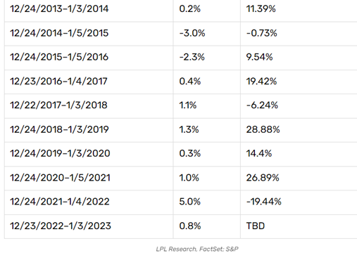 Ho Ho Ho – – It’s Time for the Annual Santa Claus Stock Rally ...
