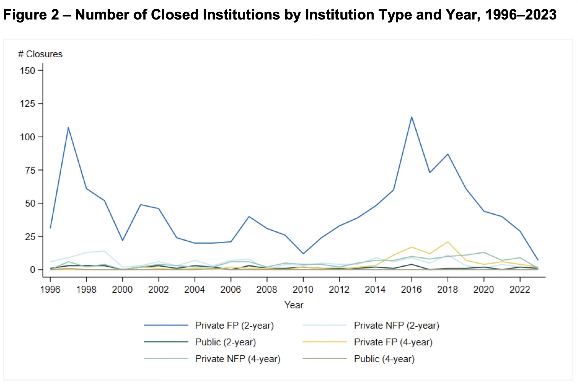 Predicting College Closures: Now with Machine Learning – Economist ...