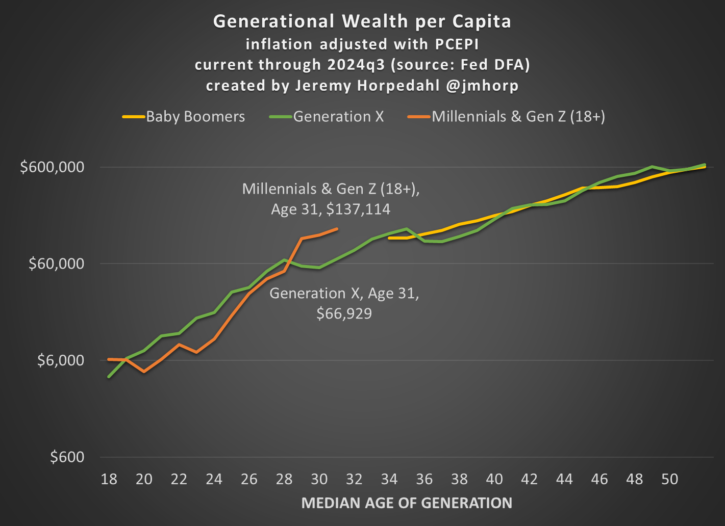 The Wealth of Generations: 2024 Third Quarter Update – Economist ...