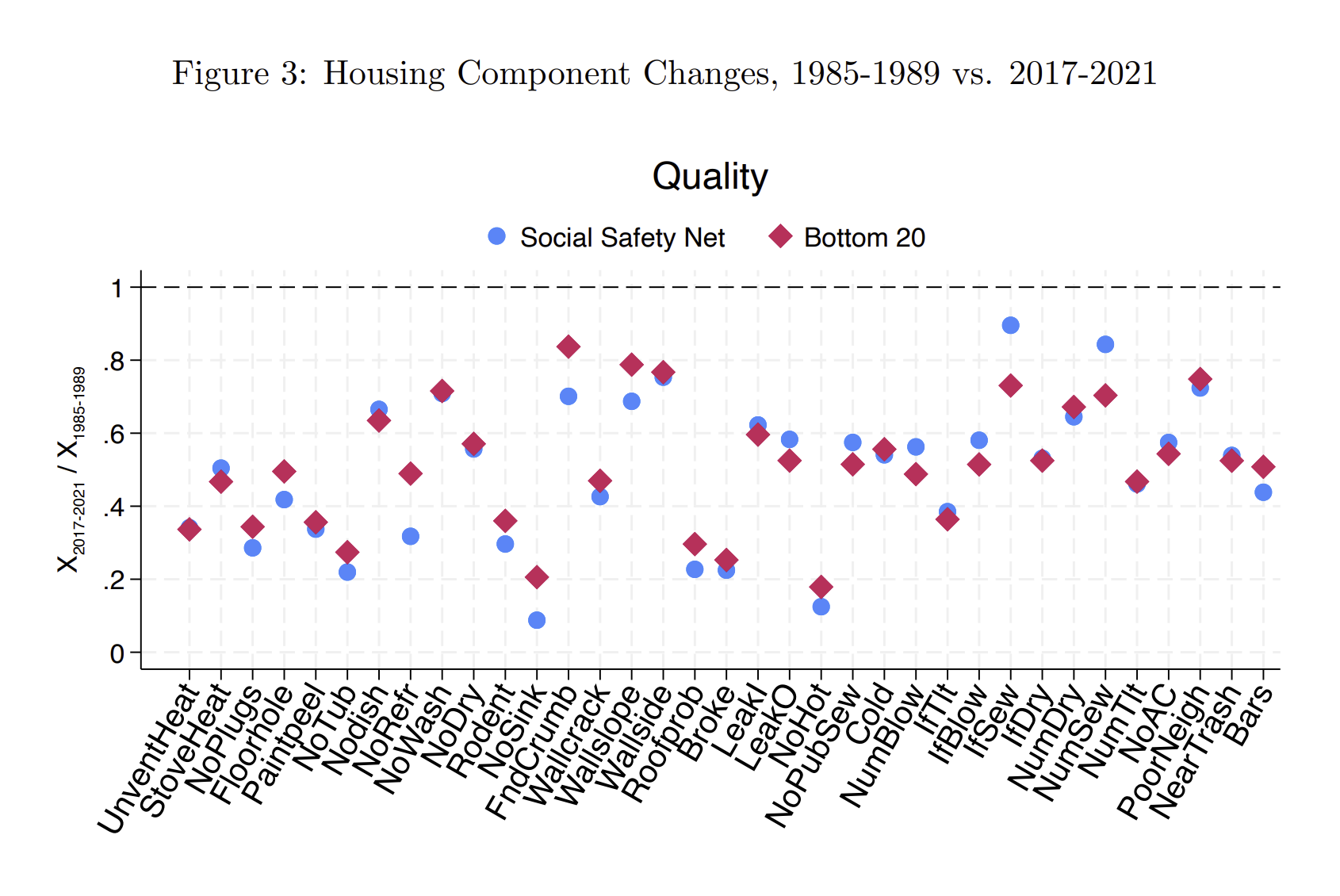 Housing Quality Has Improved Dramatically Since the 1980s — For the ...