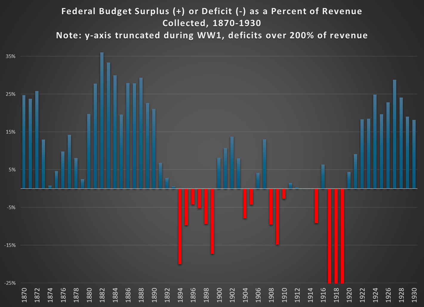 Was the US at Our Richest in the 1890s? – Economist Writing Every Day