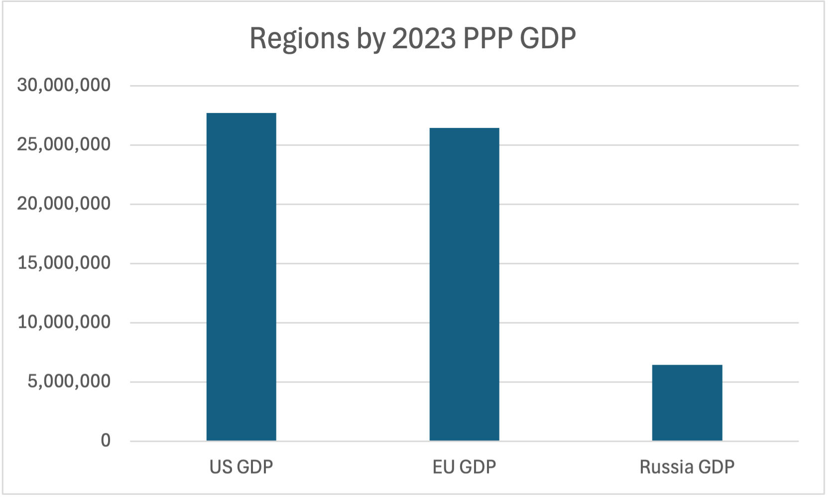 Economist Writing Every Day