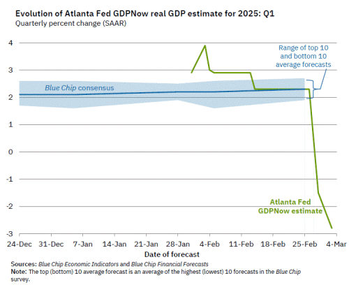 Understanding the Projected GDP Decline – Economist Writing Every Day