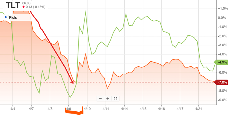 How Scott Bessent Outfoxed Peter Navarro to Get the 90 Day Tariff Pause ...