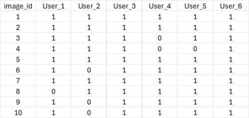 What is truth? The Bayesian Dawid-Skene Method – Economist Writing ...