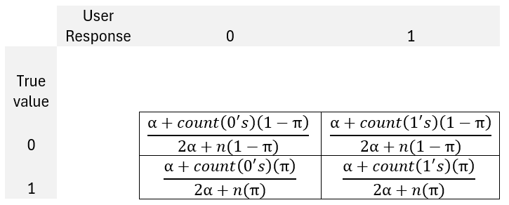 What is truth? The Bayesian Dawid-Skene Method – Economist Writing ...
