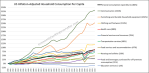 Per Capita Consumption: 1990 Vs 2024 – Economist Writing Every Day