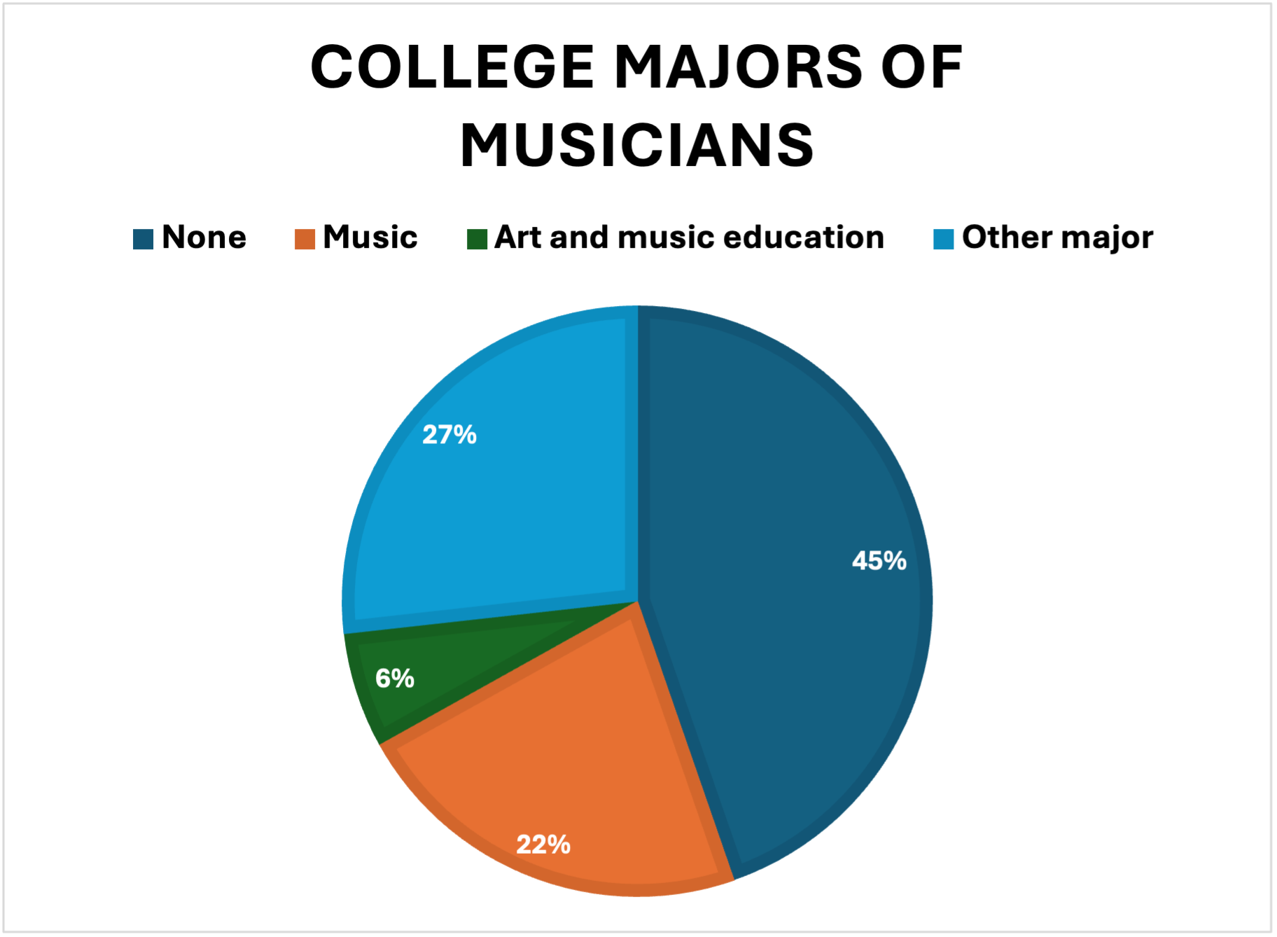 Is A Music Major Worth It? – Economist Writing Every Day