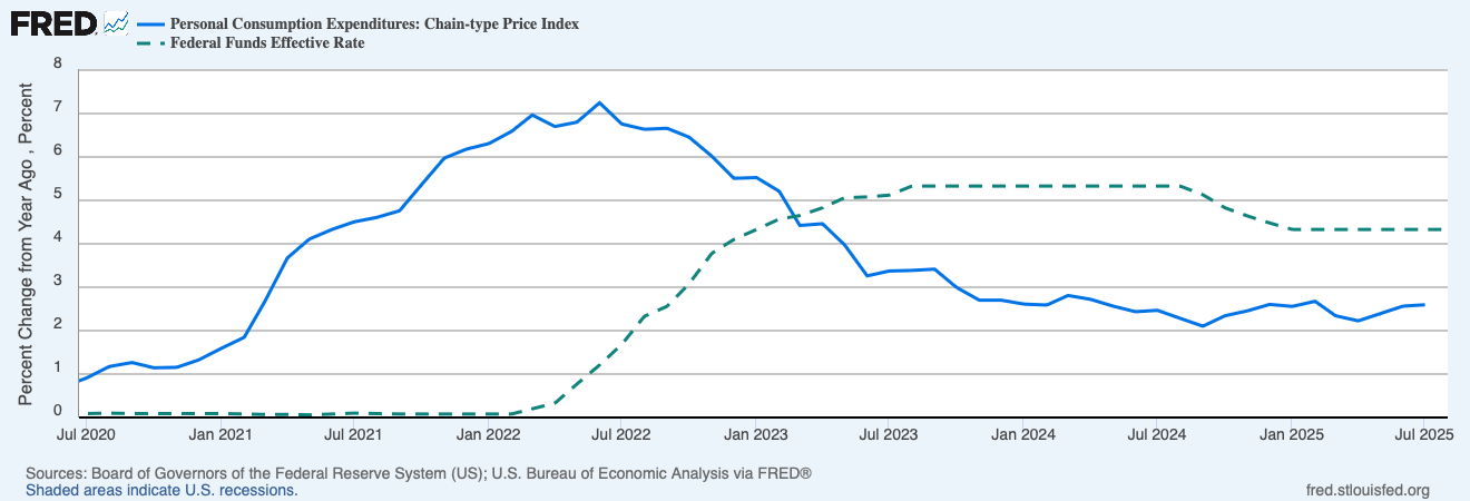Is the Fed’s Inflation Target Really 2%? – Economist Writing Every Day