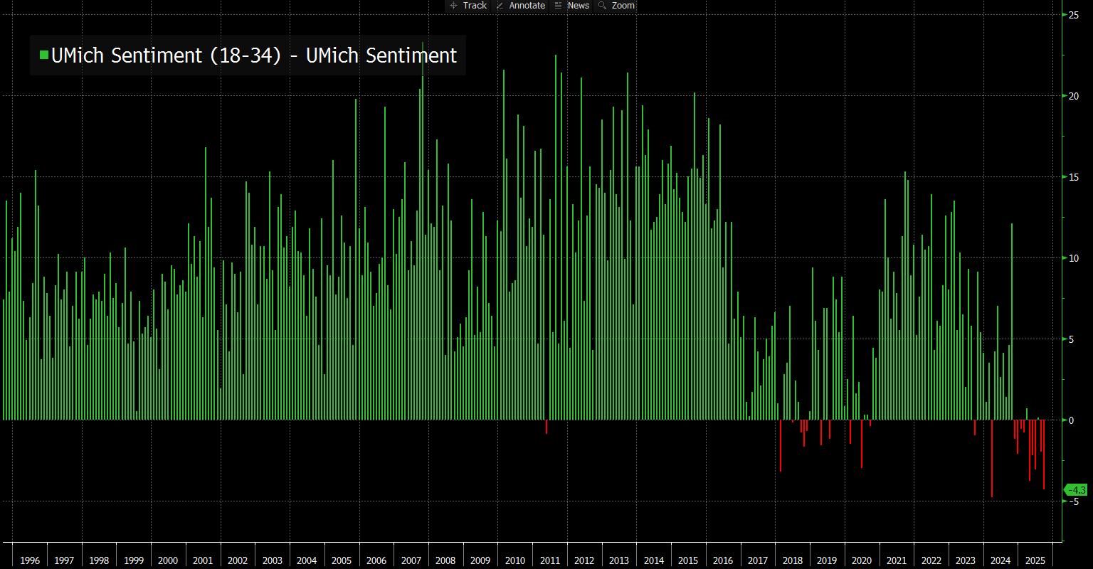 Joe Weisenthal – Economist Writing Every Day