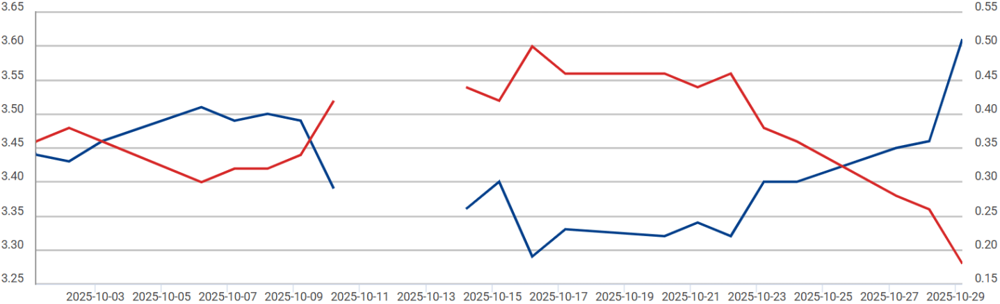 Looking Ahead: Post-Powell Interest Rates – Economist Writing Every Day