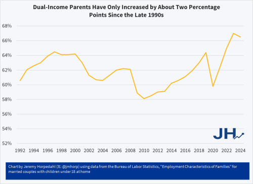 The Growth of Family Income Isn’t Primarily Explained by the Rise of ...