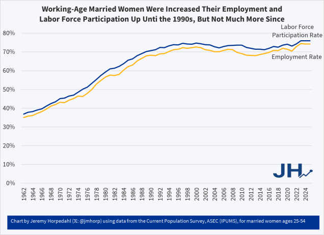 The Growth of Family Income Isn’t Primarily Explained by the Rise of ...