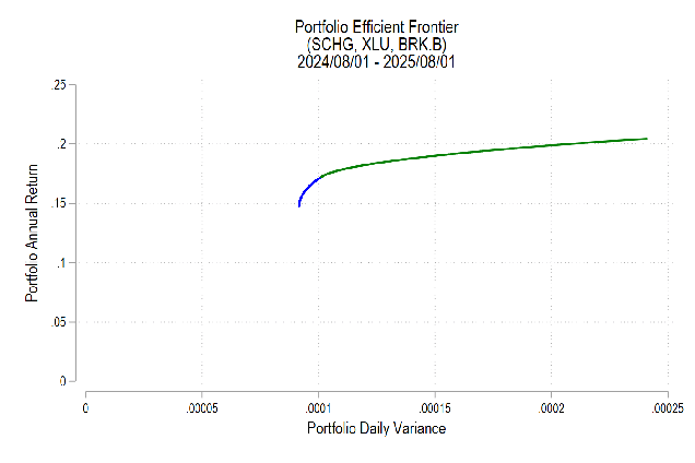 Portfolio Efficient Frontier Parabolics – Economist Writing Every Day