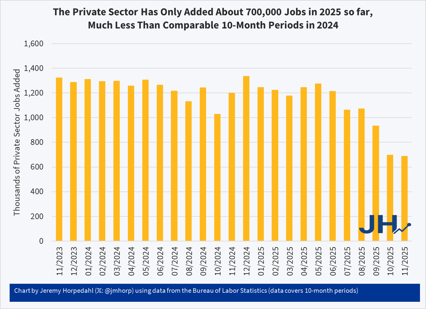 Job Market Data is Back! Did All Job Growth Go to Native-Born Americans ...