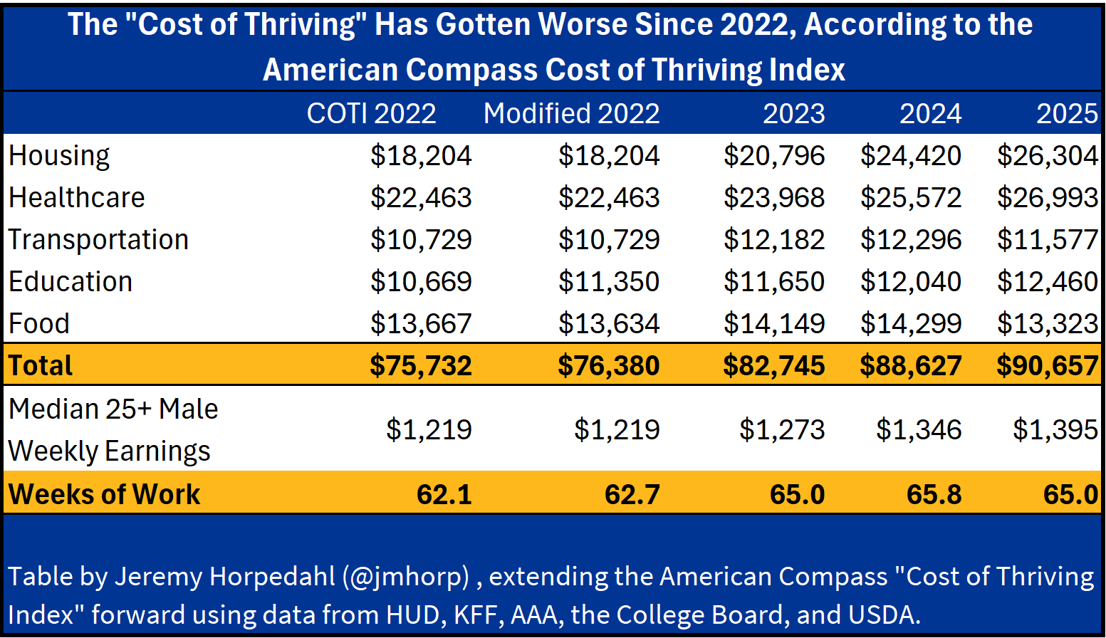Are Americans Thriving Under Trump? No, According to the Cost of ...