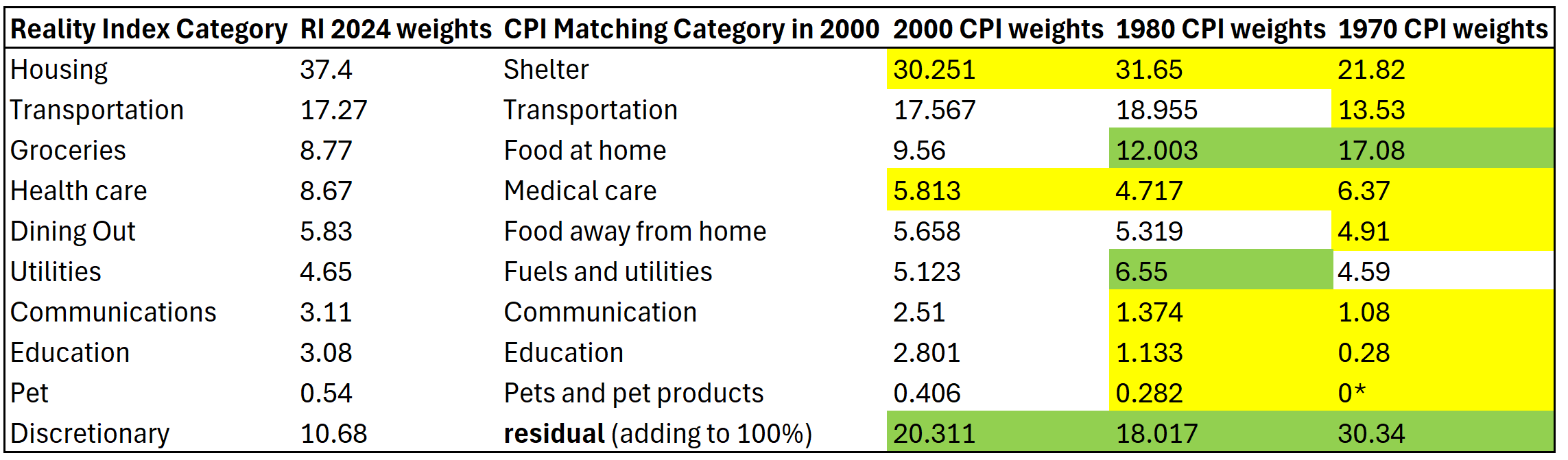 The “Reality Index” of Price Inflation Isn’t Grounded in Reality ...